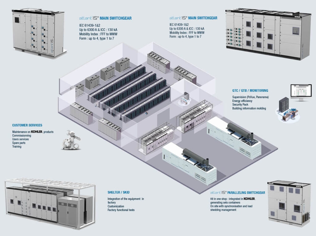 Data center | Power Control & Distribution